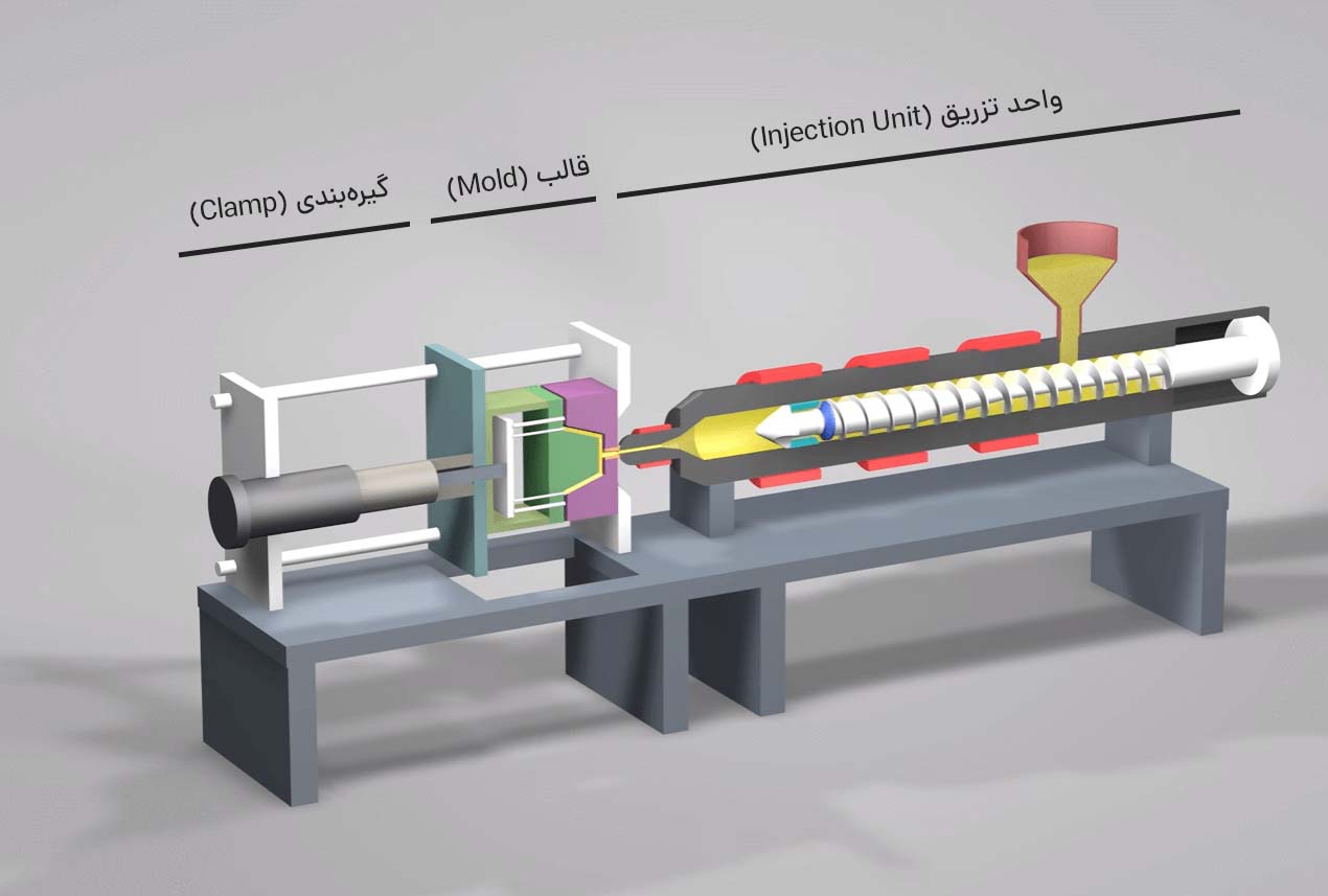 تزریق پلاستیک – اروند نگر ارشد